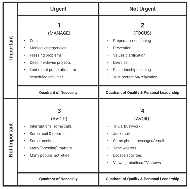 Defining High Performance Activities - Hayley Meakes